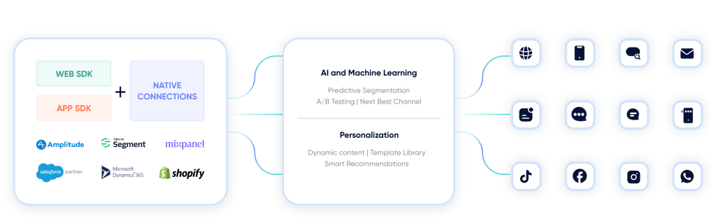 Insider - TechStack: Marketing and eCommerce technology